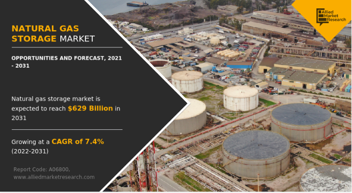 Natural Gas Storage Market to Reach $629 Billion by 2031, Driven by ...