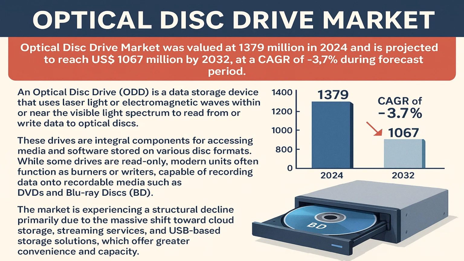 Optical Disc Drive (ODDs) Market Size, Share, Trends, Growth, and ...