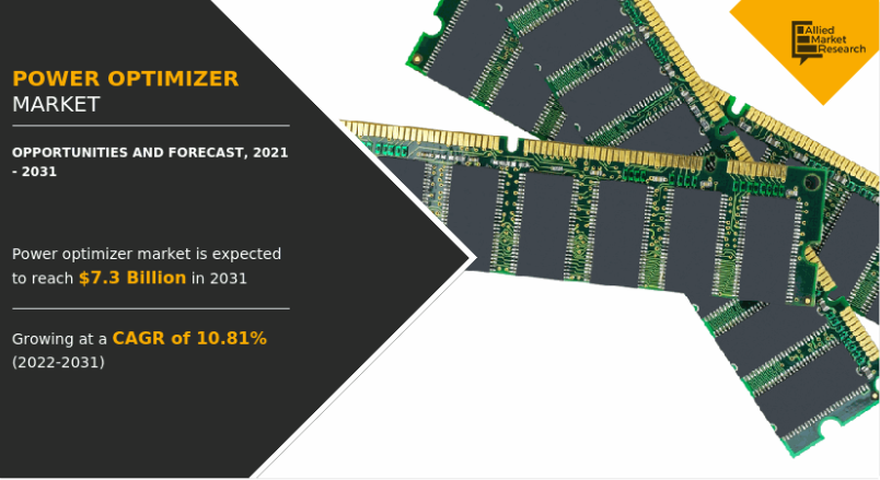 Power Optimizer Market to Reach $7.3 Billion by 2031, Growing at a CAGR ...