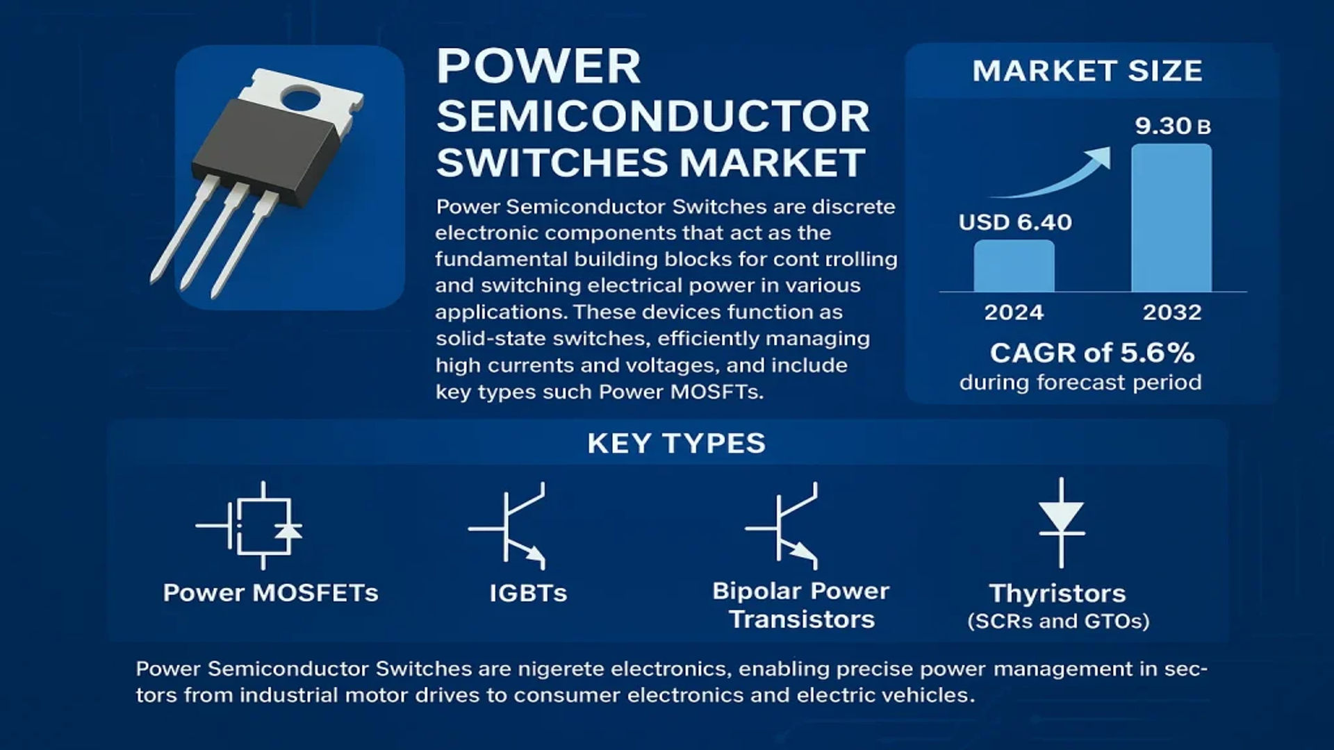Power Semiconductor Switches Market Size, Trends, Growth Analysis, and ...