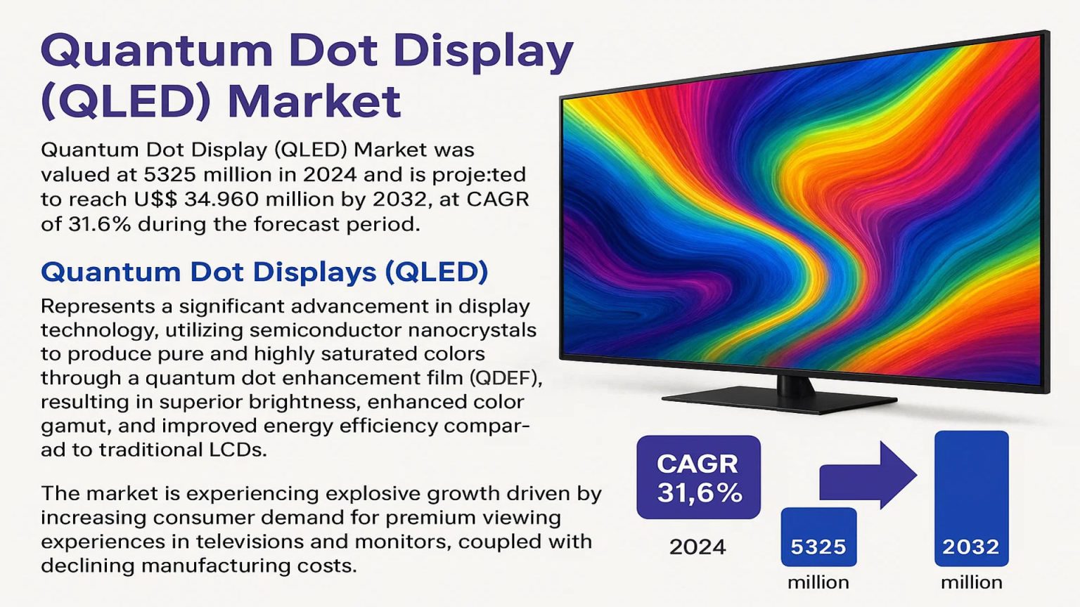 Quantum Dot Display (QLED) Market Size, Trends, Growth Opportunities ...