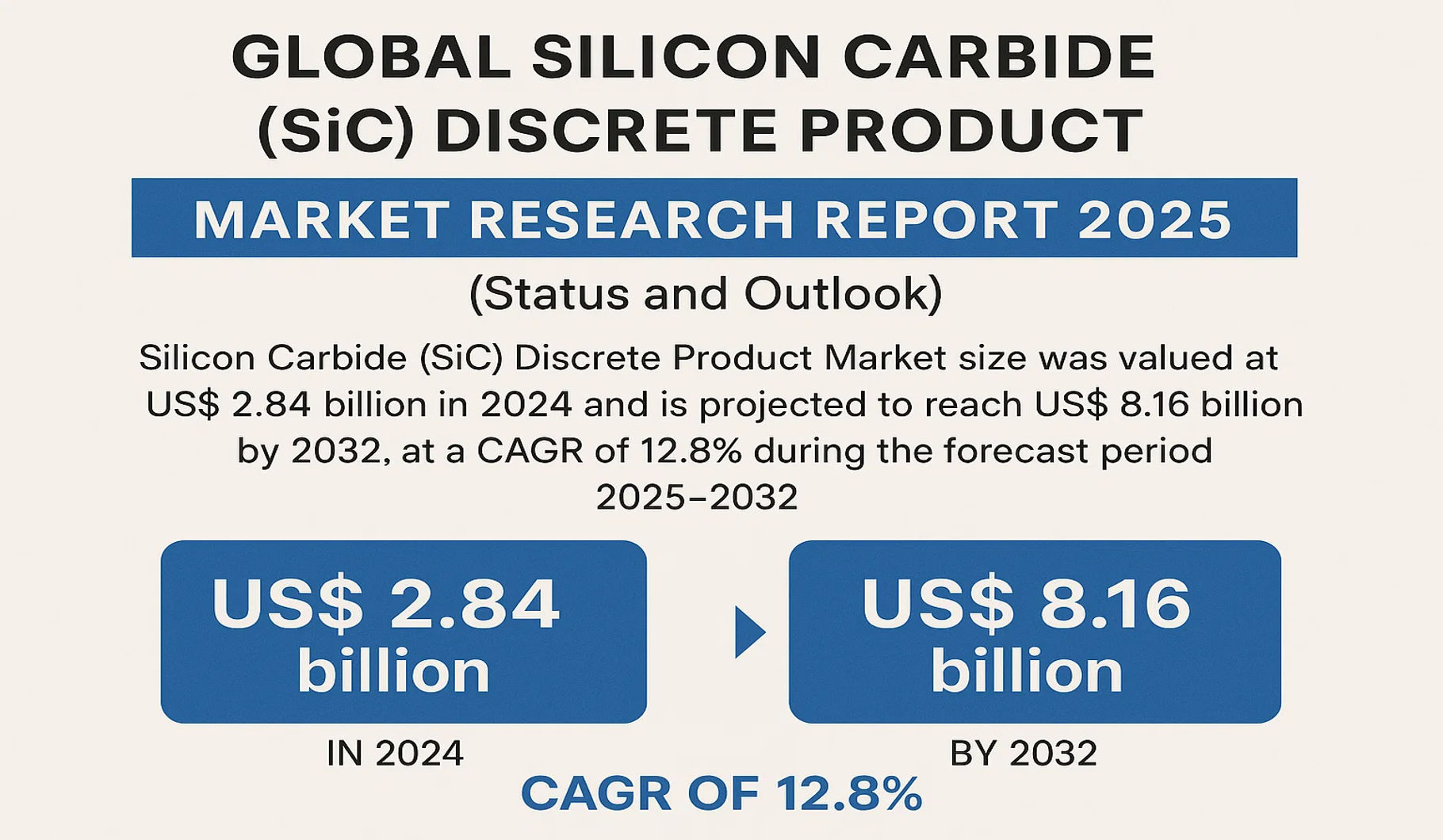 Global Silicon Carbide (SiC) Discrete Product Market to Reach USD 8.16 ...