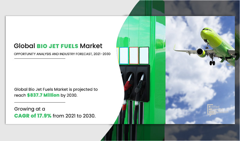 Bio Jet Fuels Market Set to Reach $837.7 Mn by 2030 | Green Aviation ...