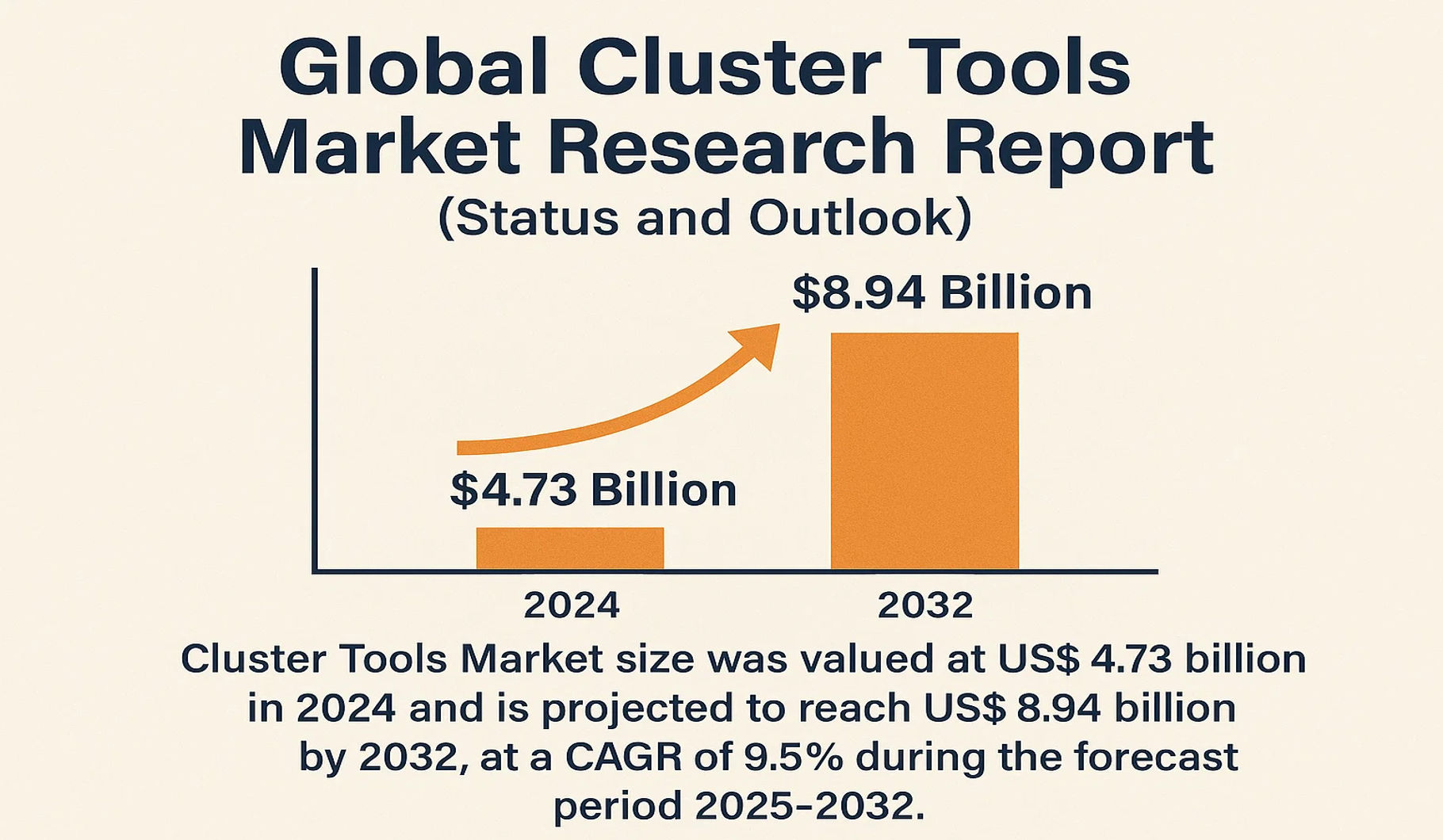Global Cluster Tools to Reach USD 8.94 Billion by 2032, Growing at a ...