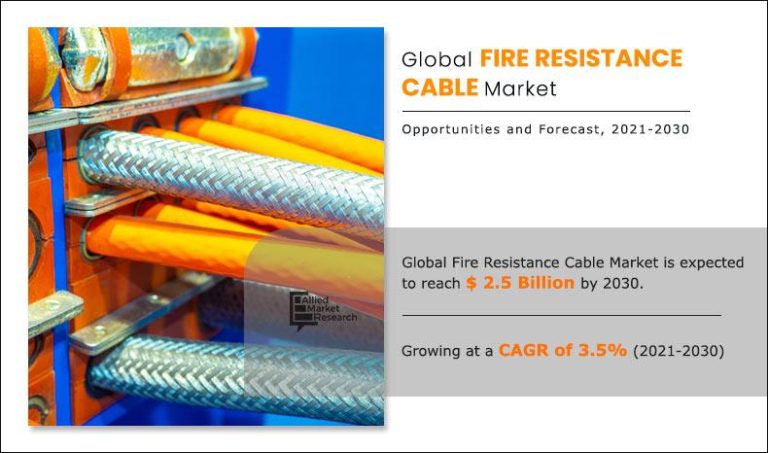 Fire Resistance Cable Market to Reach $2.5 Billion by 2030, Growing at ...