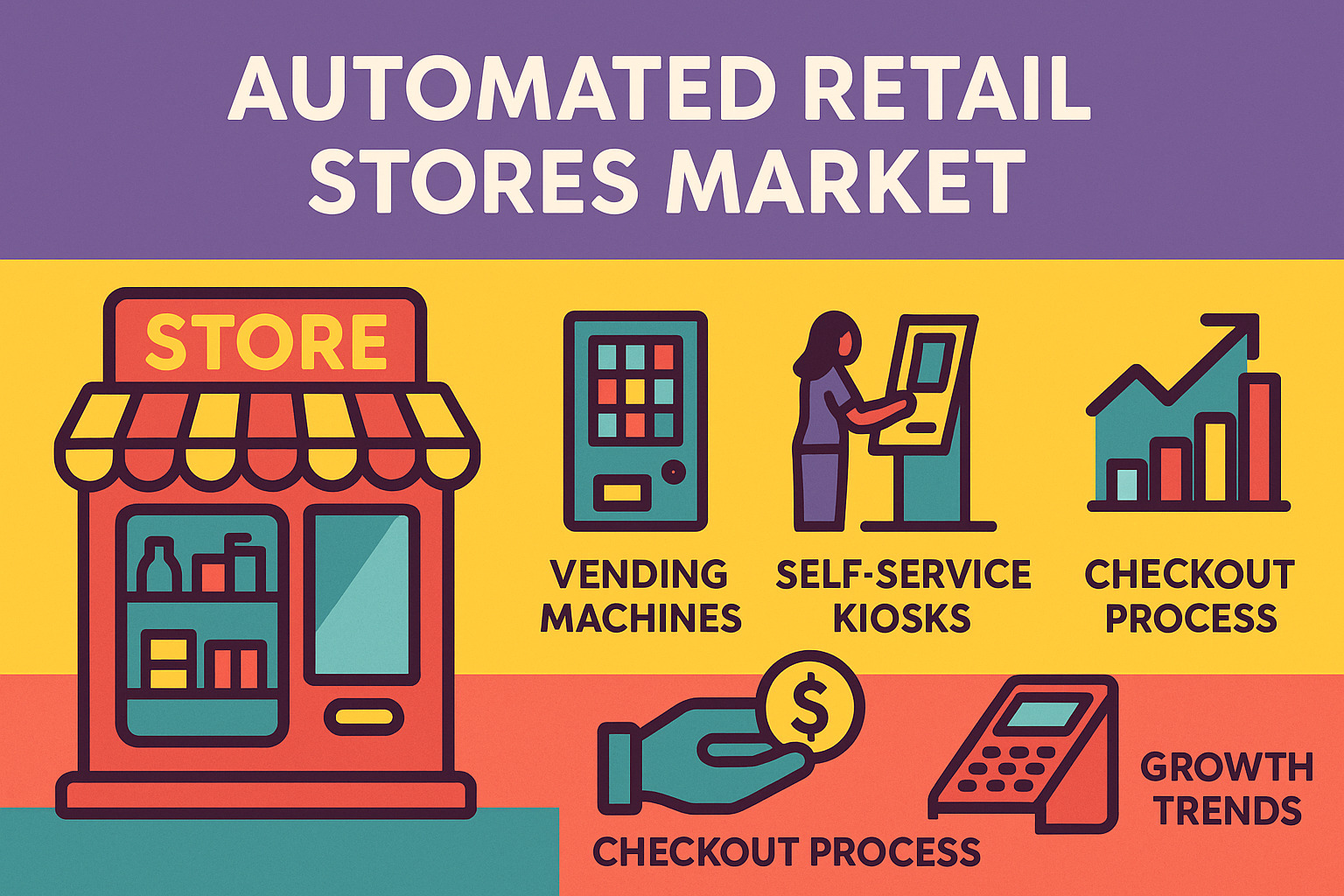 Automated Retail Stores Market Is Going to Boom | Major Giants Amazon ...