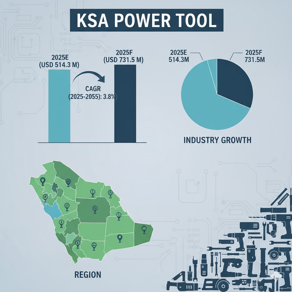 KSA Power Tool Market to Hit USD 731.5 Million by 2035, Driven by ...