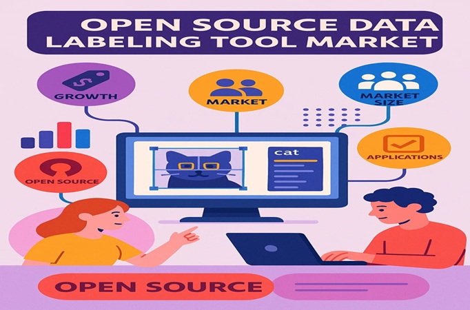 Open Source Data Labeling Tool Market Growing Popularity & Emerging Trends | Label Studio, CVAT ...