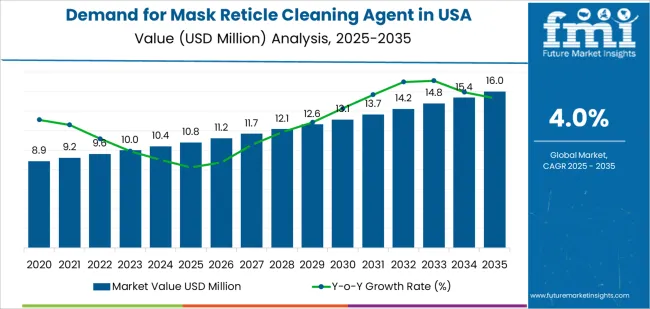 2026 Strategic Analysis of the Mask Reticle Cleaning Agent in USA ...