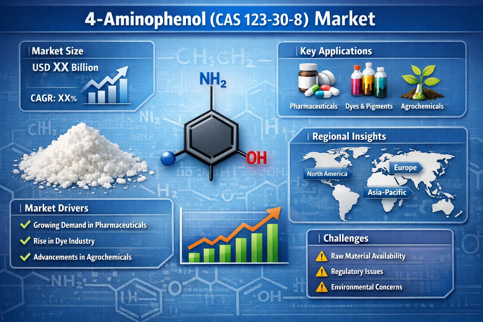 4-Aminophenol (CAS 123-30-8)Market: Global Demand Trends Shaping 2026 ...