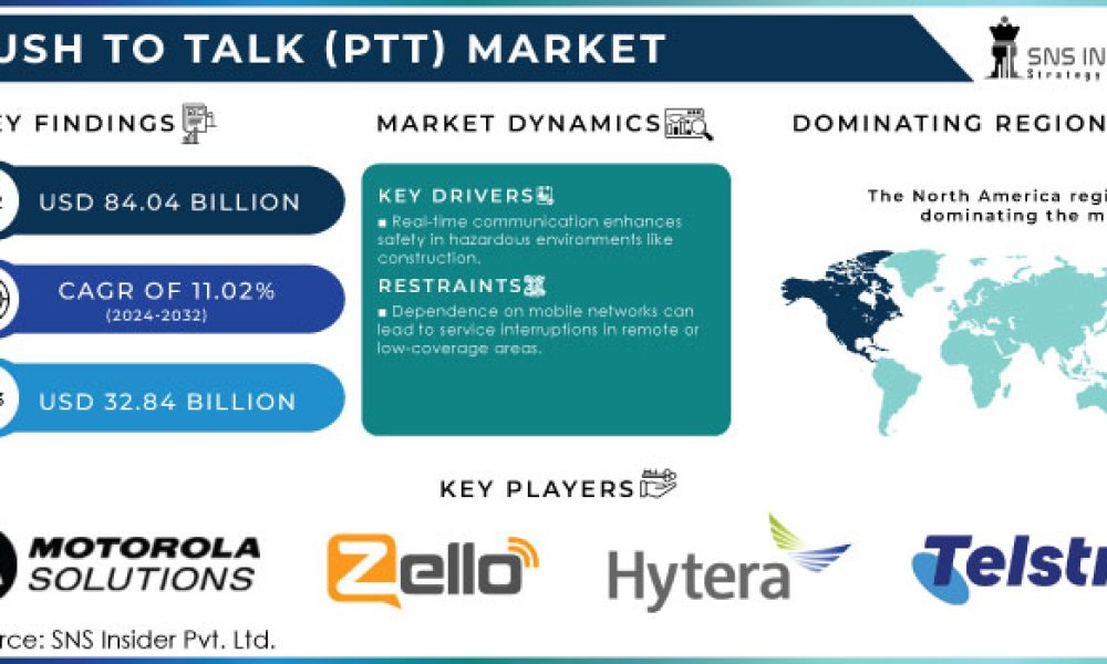 Push to Talk (PTT) Market Poised for Robust Expansion, Expected to ...
