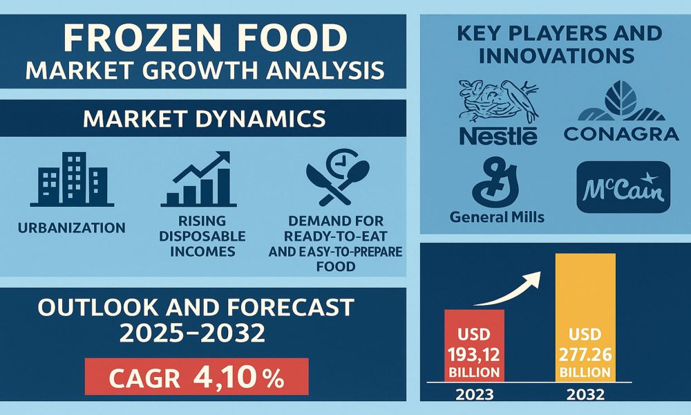 Frozen Food Market Forecast 2025–2032 | Growth Trends, Innovations ...