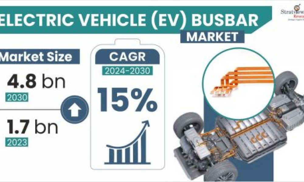 Electric Vehicle (EV) Busbar Market is Forecasted to Reach US$ 4.8 ...