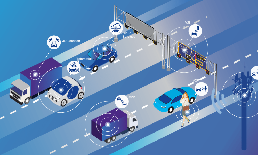 ADAS Supplier Ecosystem Market is Set To Fly High in Years to Come ...