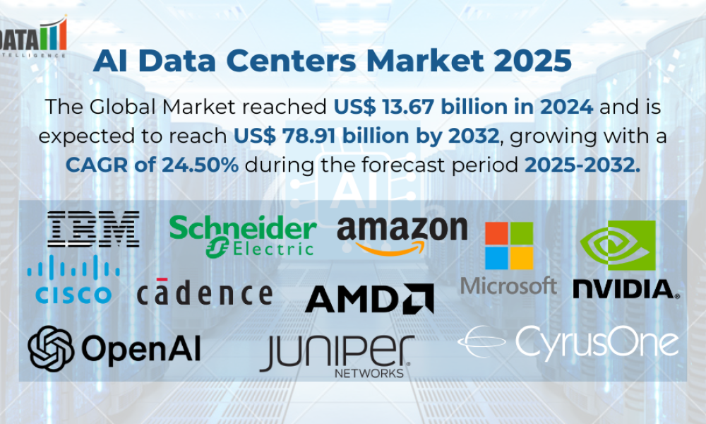 AI Data Centers Market Set to Reach $78.91 Billion by 2032 - Growth ...