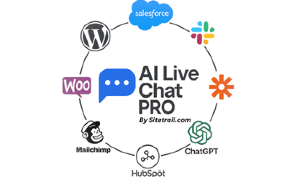 Sitetrail's AI Live Chat PRO to Integrate Grok-4 For Superior ...