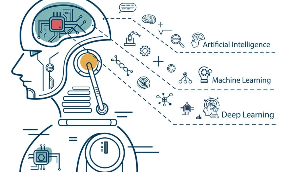 AI Training Dataset Market Poised for Explosive Growth | Amazon Web ...