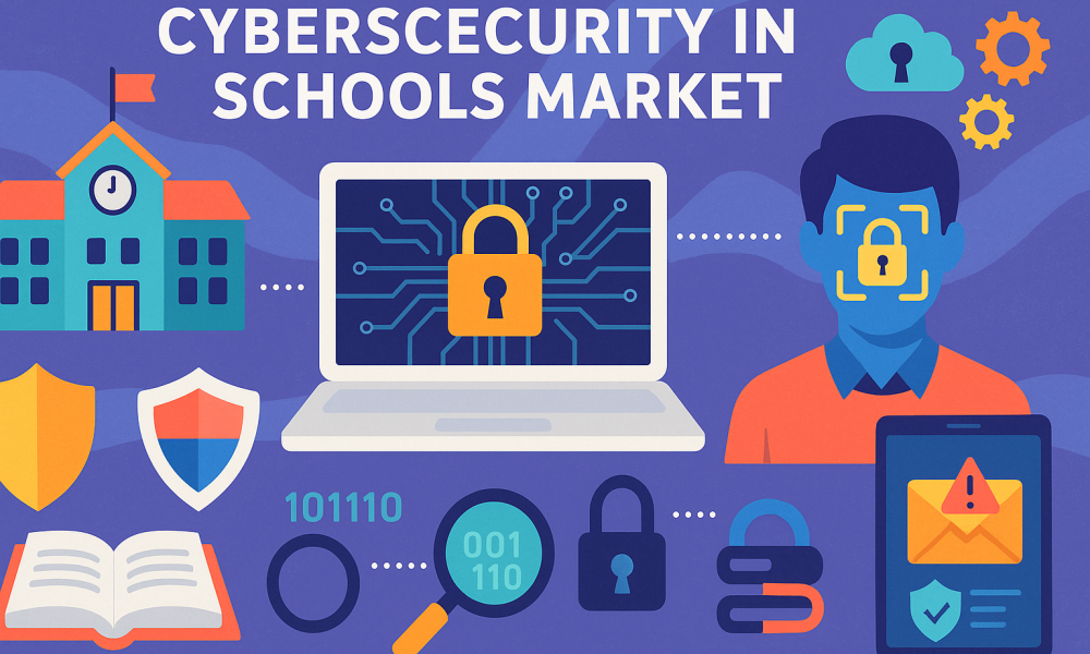 AI-based Cybersecurity in Schools Market to Expand Rapidly Over Next Decade| Fortinet , Sophos ...