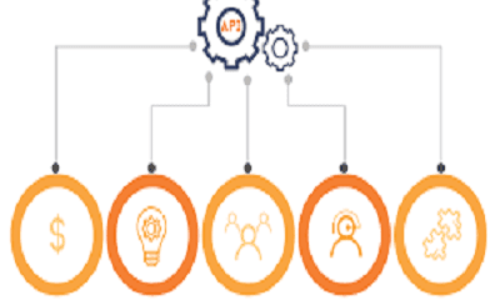 API Monetization Platform Market Outlook; Continues to Rise at Good ...