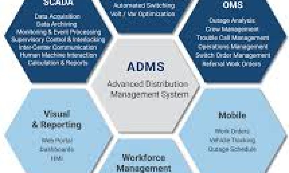 Advanced Distribution Management System Market: An Extensive Analysis ...