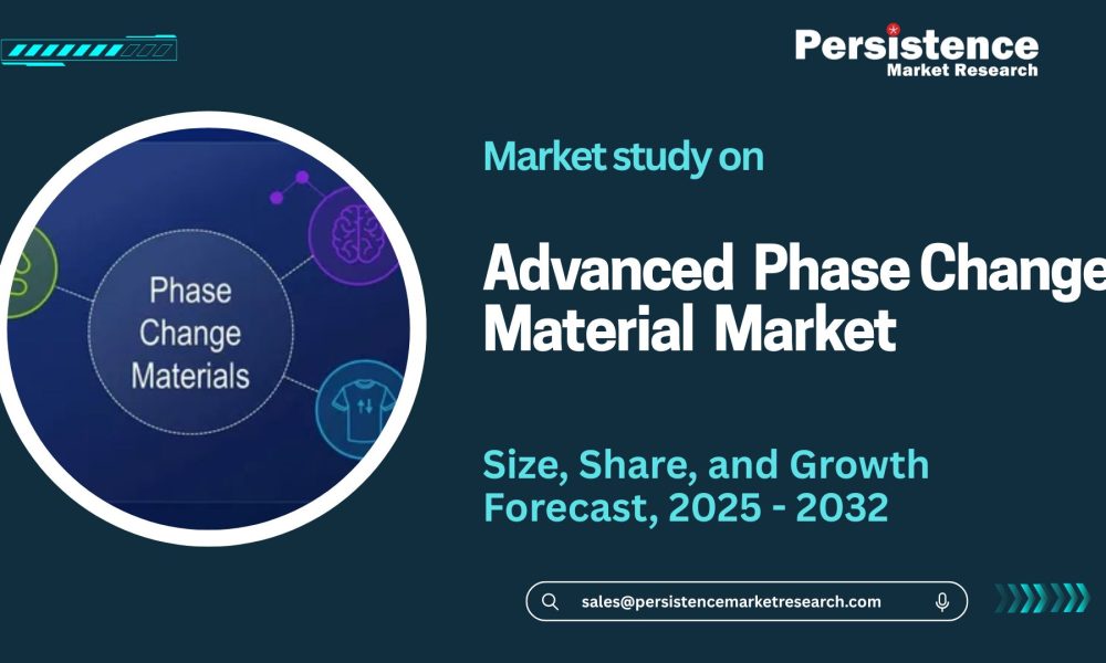 Advanced Phase Change Material Market Growth Analysis Introduction ...