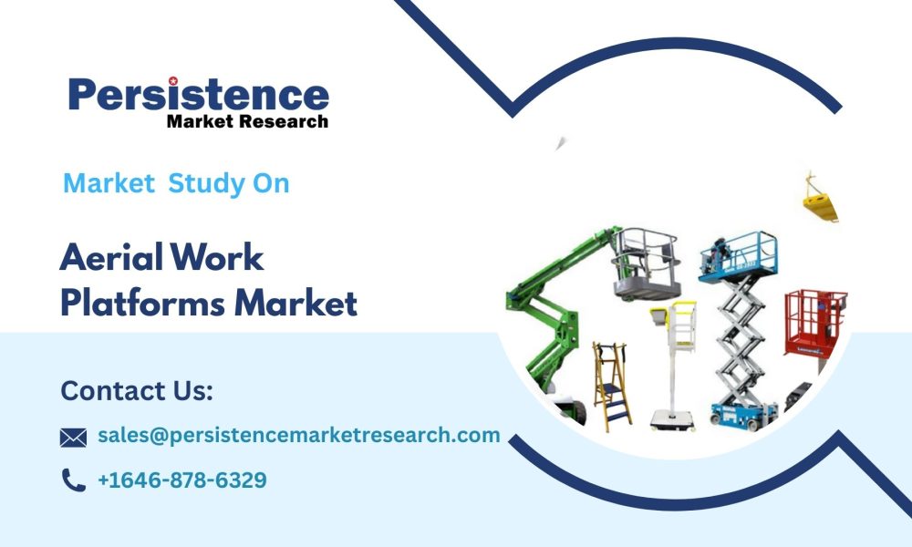Aerial Work Platforms Market Rising Demand Across Construction ...