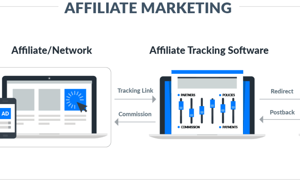 Affiliate Tracking Software Market: A well-defined technological growth ...