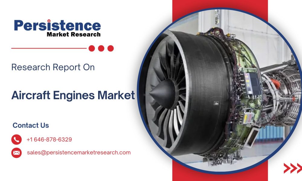 Aircraft Engines Market Outlook 2032: Featuring Key Players Like Rolls ...
