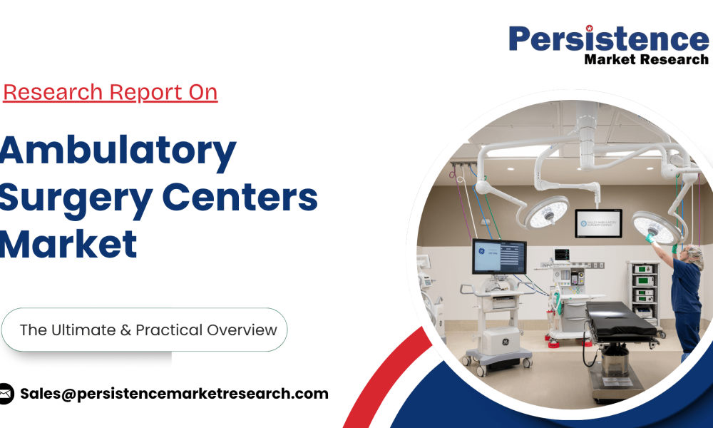 Ambulatory Surgery Centers Market Growth Outlook and Trends Analyzed by ...
