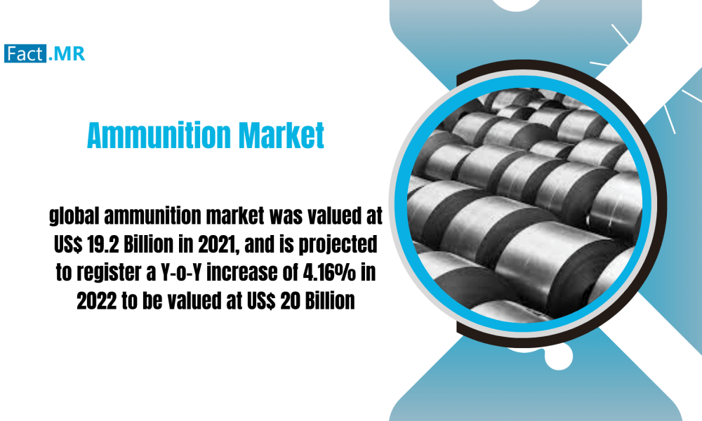 Ammunition Market: Unpacking Trends, Challenges, and Opportunities ...
