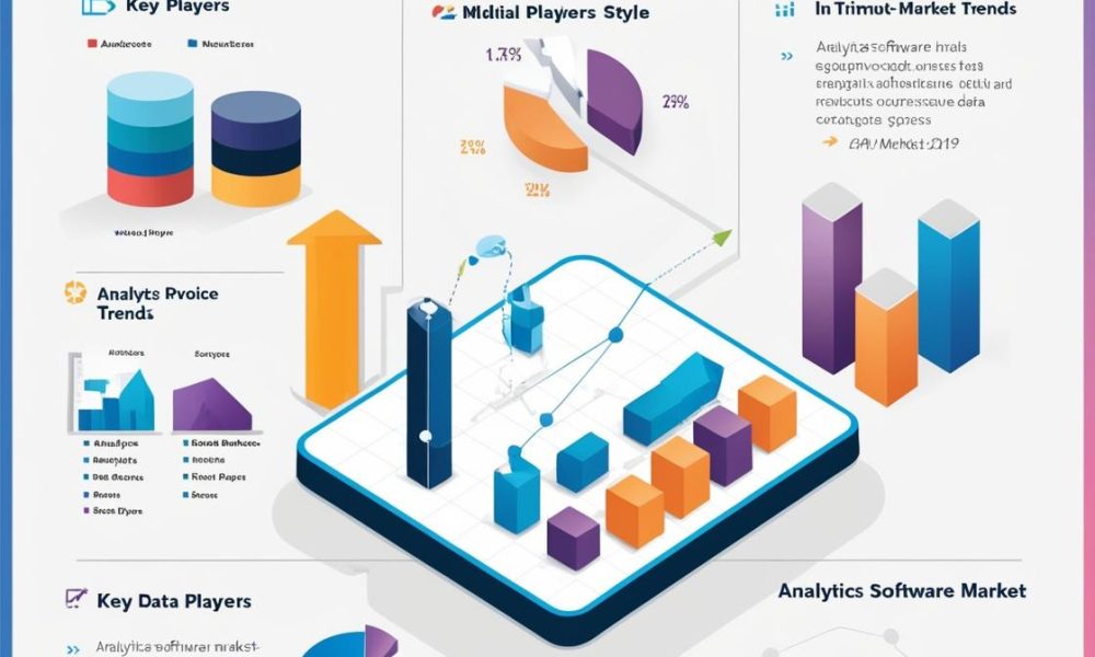 Analytics Software Market to See Massive Growth by 2030 | Major Giants ...