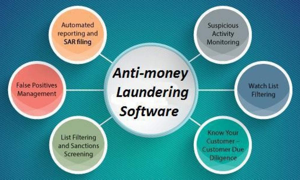 Anti-money Laundering Software Market See Strong Future: Oracle ...