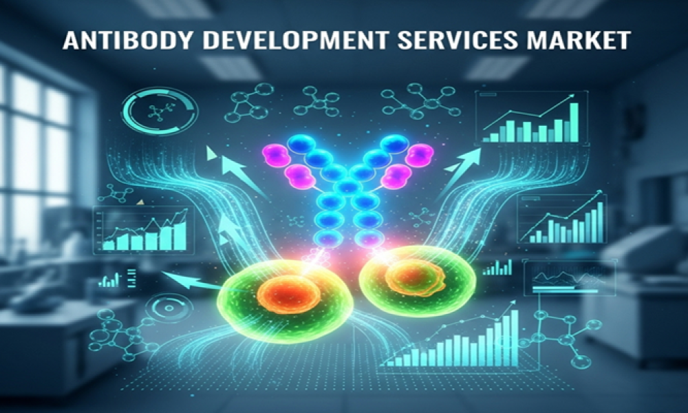 Antibody Development Services Market May See Big Move: Abcam, GE ...