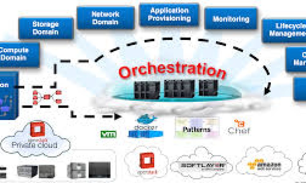 Application Orchestration Service Market Market to Get an Explosive ...