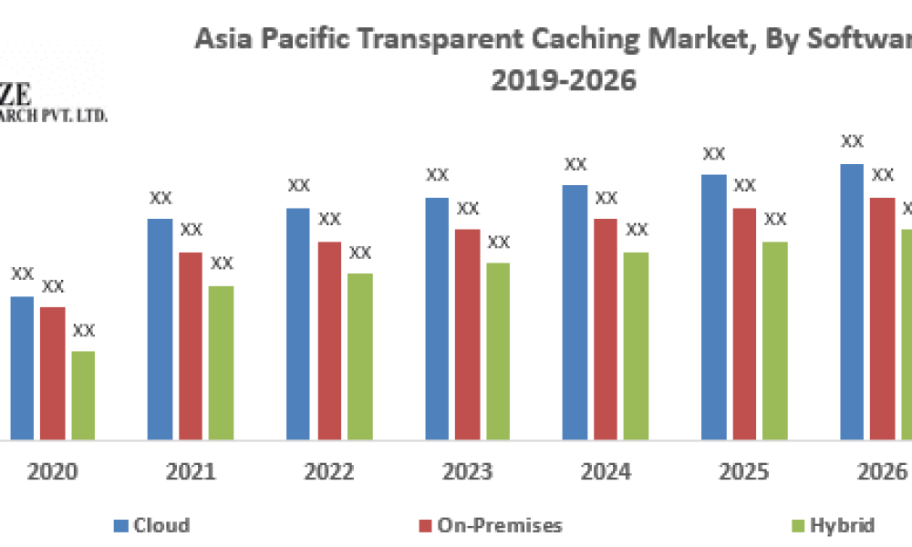Asia Pacific Transparent Caching Market is expected to reach