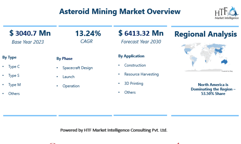 Asteroid Mining Market to See Revolutionary Growth with OffWorld ...