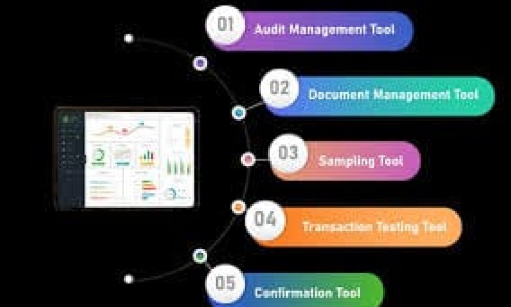 Audit Tracking Software Market to See a Fresh Impulse | Wolters Kluwer ...
