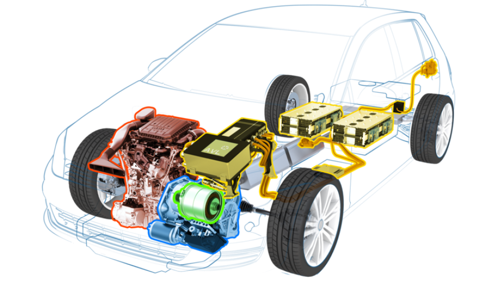 Auto Powertrain Market Sets The Stage For A Turnaround Story; Know More ...
