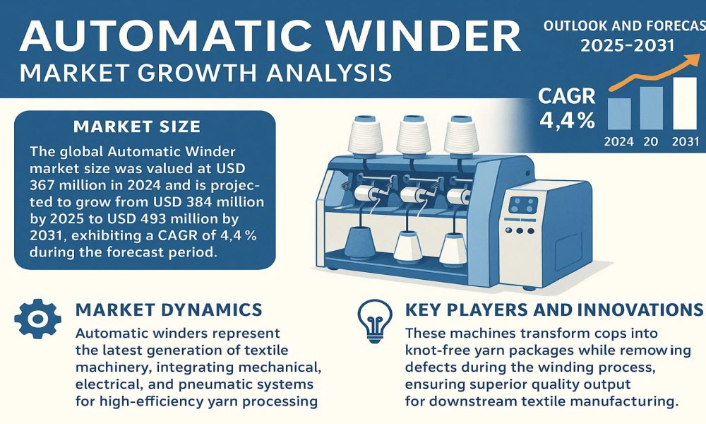 Automatic Winder Market Growth Analysis, Dynamics, Key Players and ...