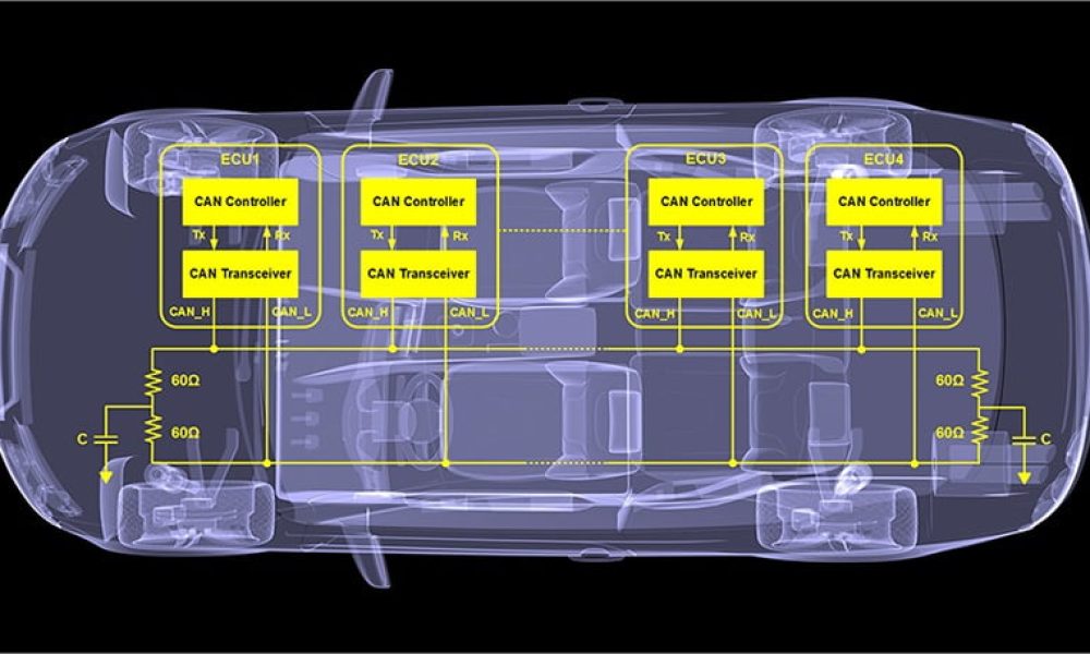 Automotive Controller Area Network Market is Set To Fly High in Years ...