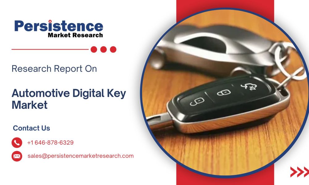 Automotive Digital Key Market Valued at US$3,943.5 Mn in 2025 ...