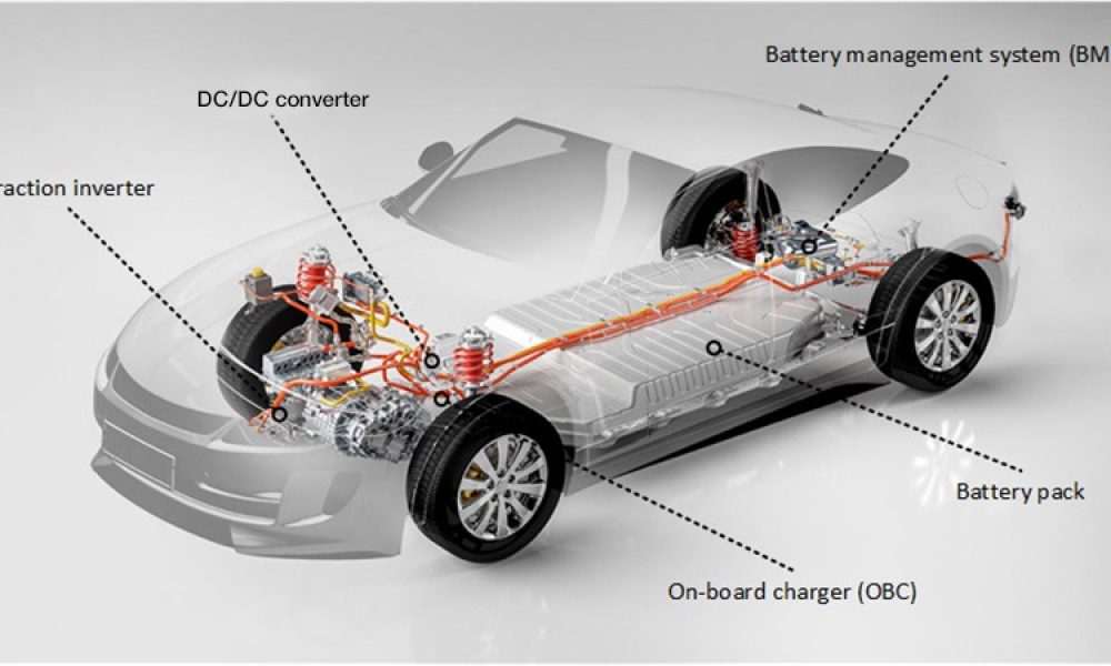 Automotive Powertrain Systems Market Booming Segments of the| Hyundai ...