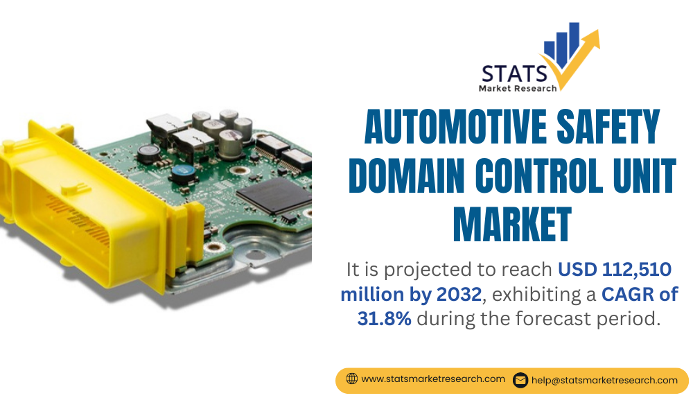 Automotive Safety Domain Control Unit Market to Reach USD 112.5 Billion ...