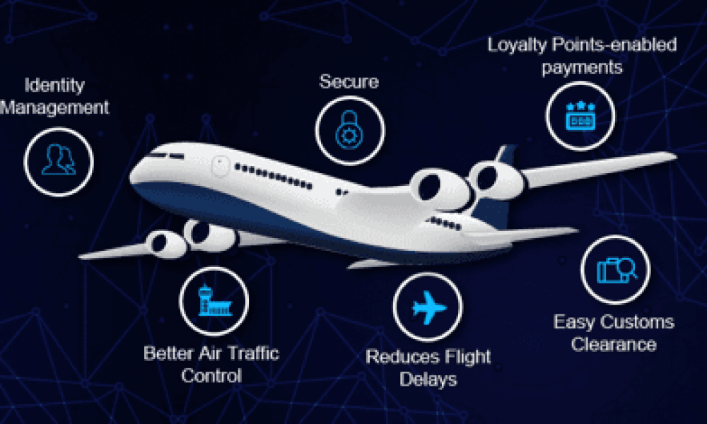 Aviation Blockchain Market: Know Applications Supporting Impressive ...