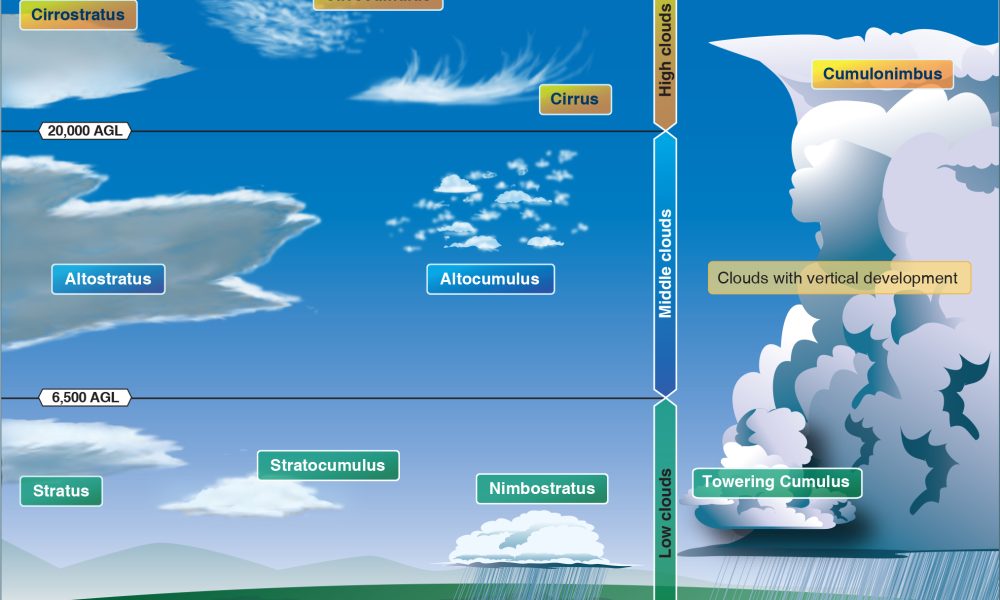 Aviation Cloud Market Dynamics: Regional Breakdown and Analysis By 2025 ...