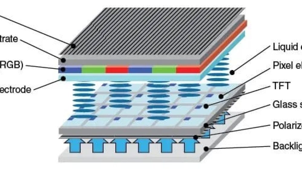 Backlighting Components Market Rewriting its Growth Cycle | Innolux ...