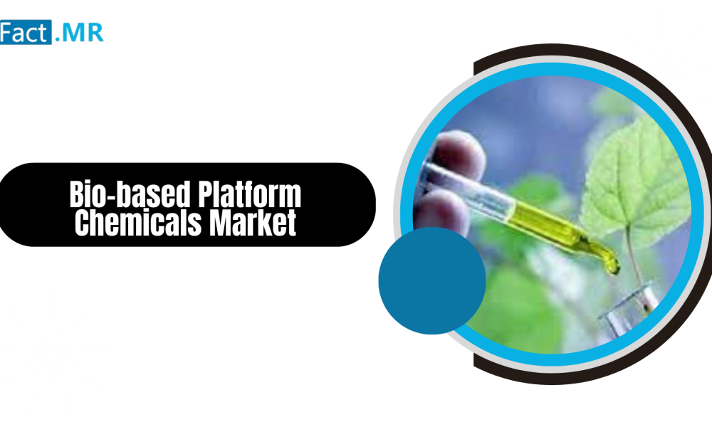 Bio-based Platform Chemicals Market is reach US$ 35.3 billion by 2033 ...