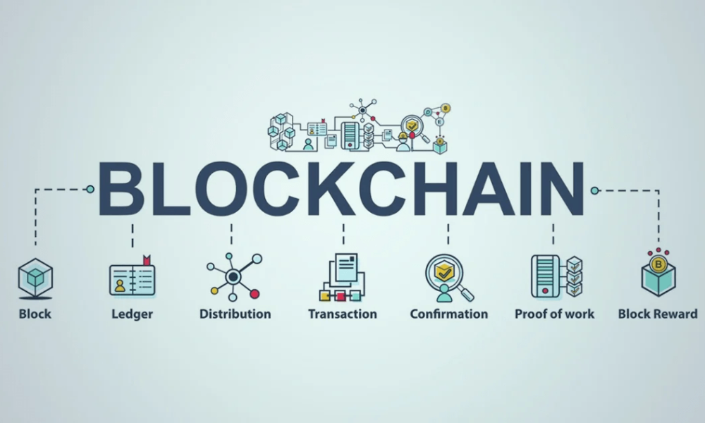 Blockchain in Retail Banking Market Next Big Thing | Major Giants ...