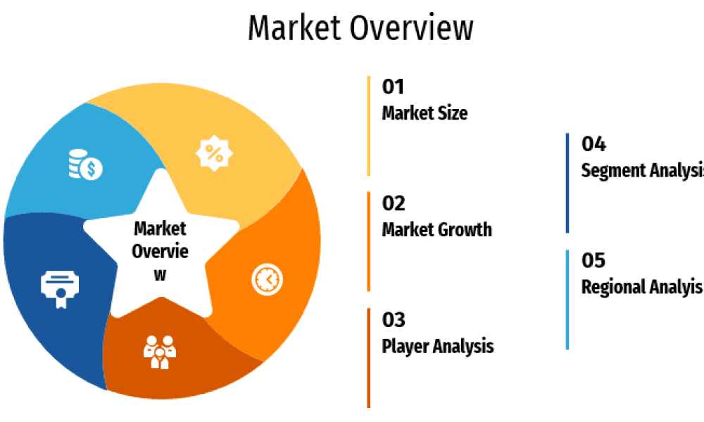 Mining Consulting Service Market Expected to See Next Level | Deloitte ...