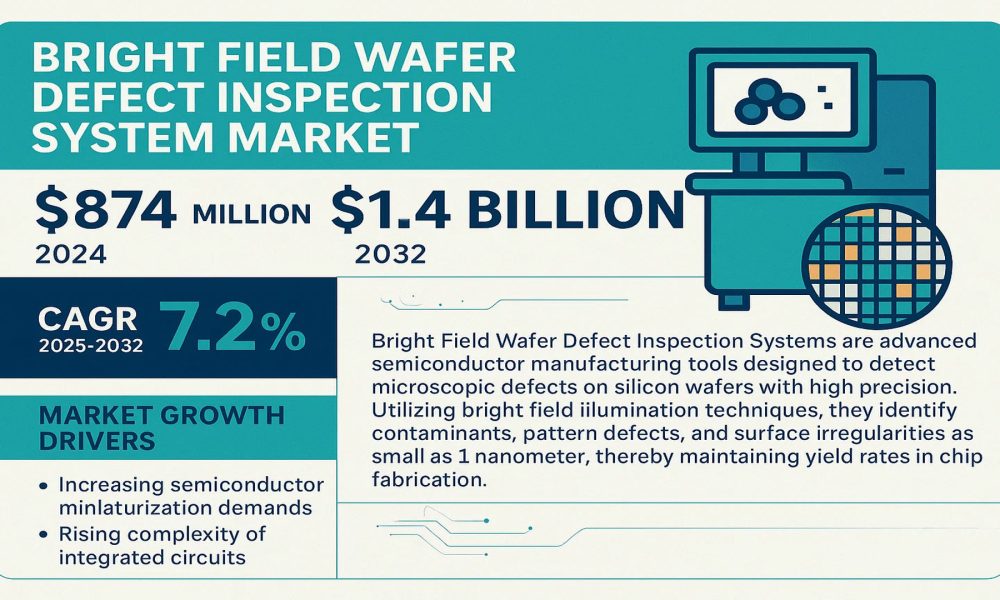 Bright Field Wafer Defect Inspection System Market: Competitive Shifts ...